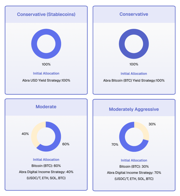 Determining Your Digital Asset Allocation: A Strategic Guide | Abra